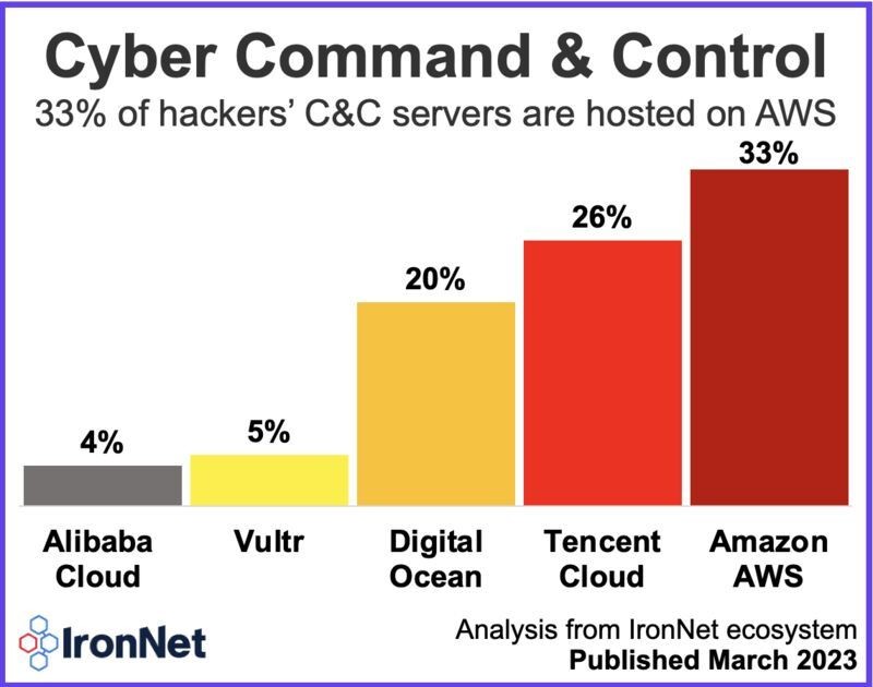 Offer IDPS for multi-cloud operations | InsidePacket
