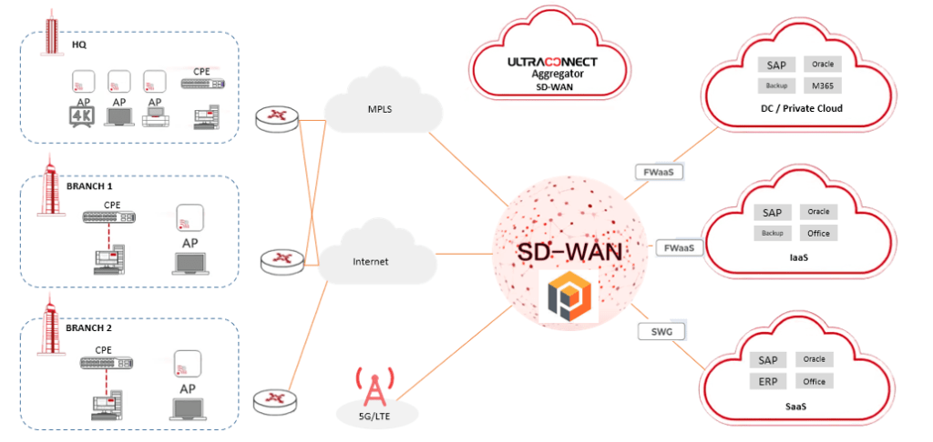 Ultraconnect & InsidePacket | InsidePacket