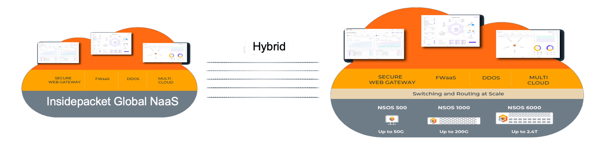 Start selling fully featured network security services today ...
